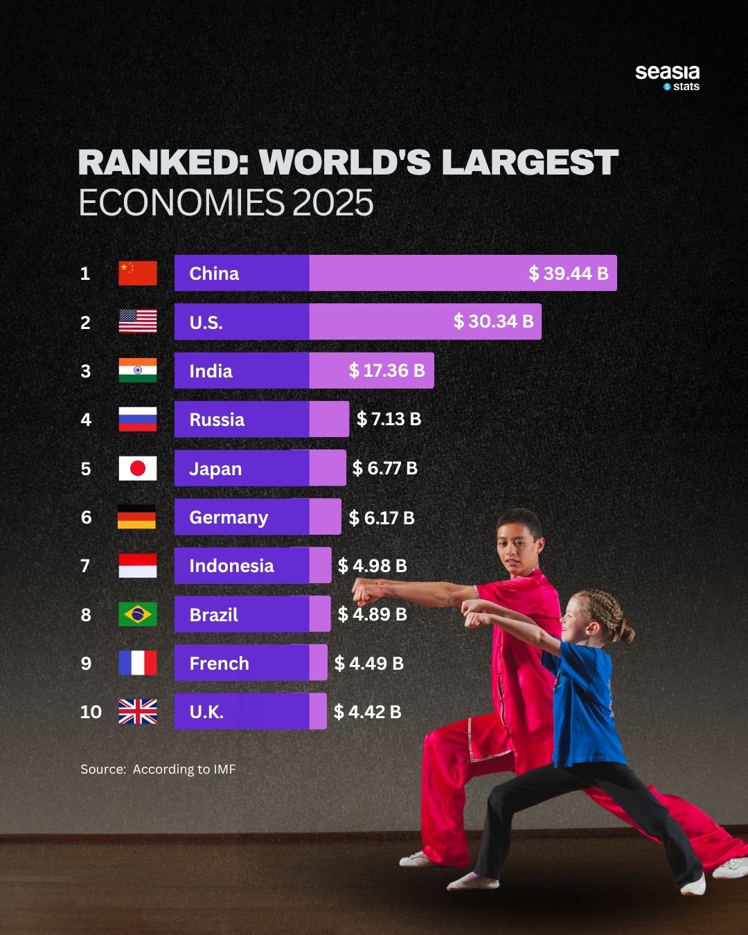 Ranked: World’s Largest Economies, 2025 - Seasia Stats